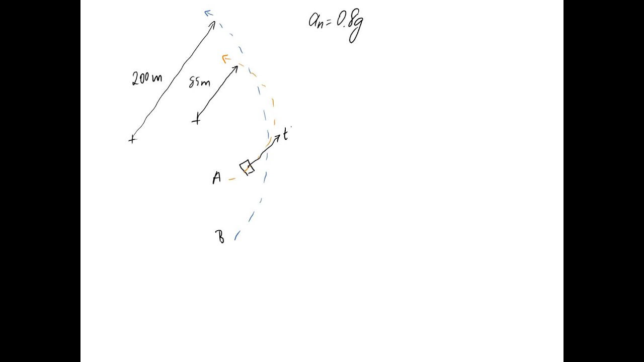 (2/109) Normal-Tangential Coordinate System Example - YouTube
