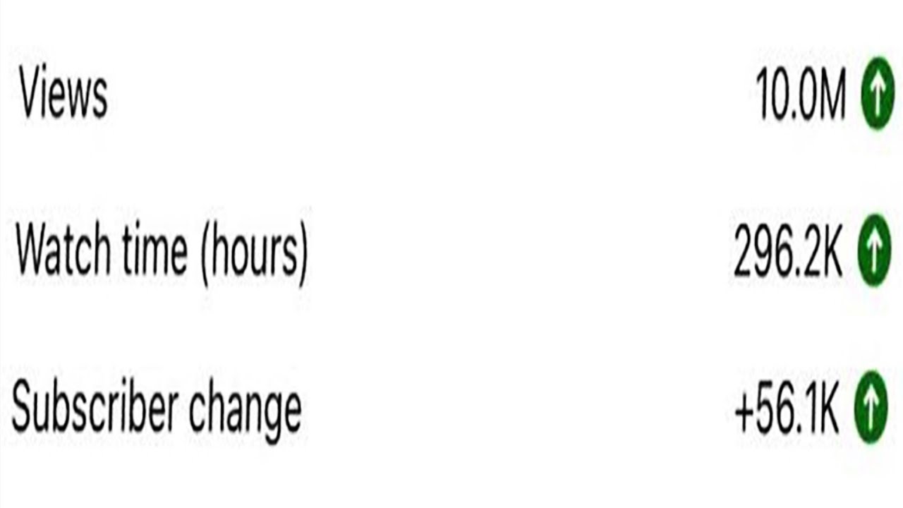 How To Get Recommended By The YouTube Algorithm - YouTube