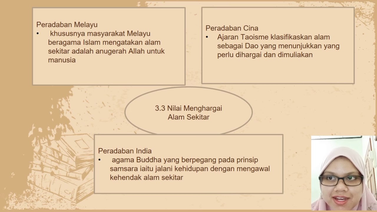 PEMBENTANGAN KUMPULAN 7 - YouTube