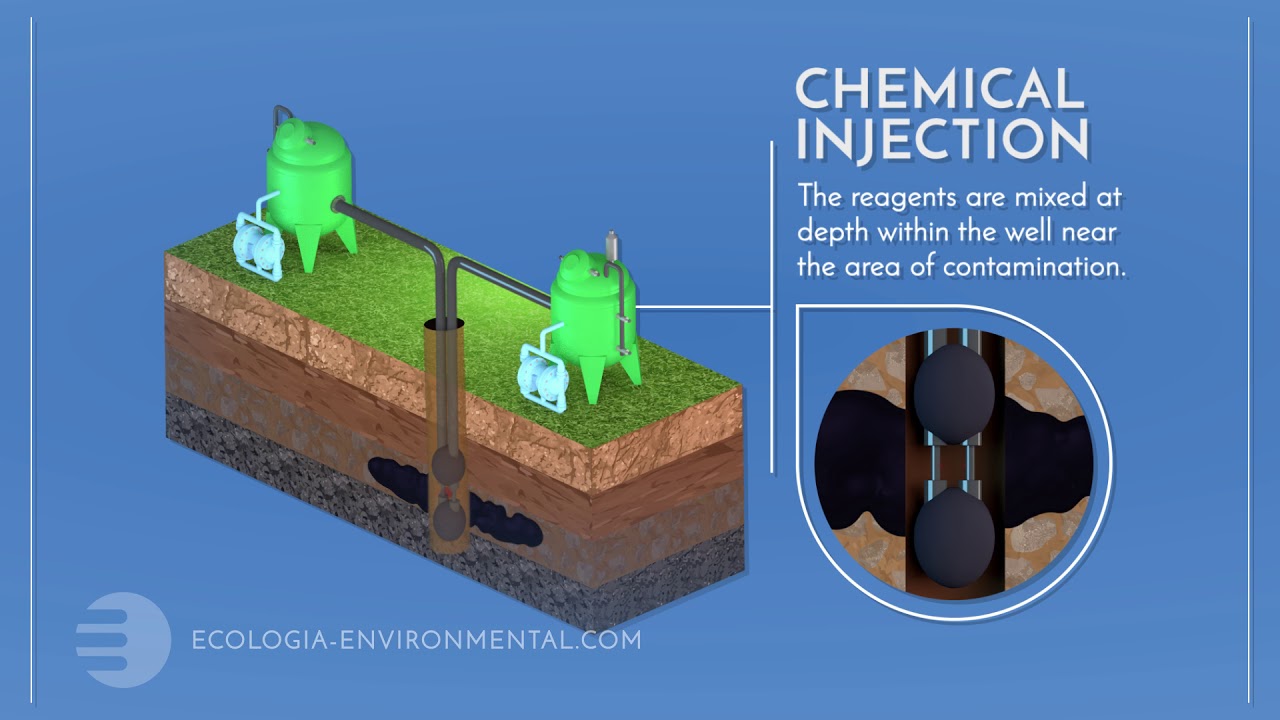 ISCO - How does it work? - YouTube