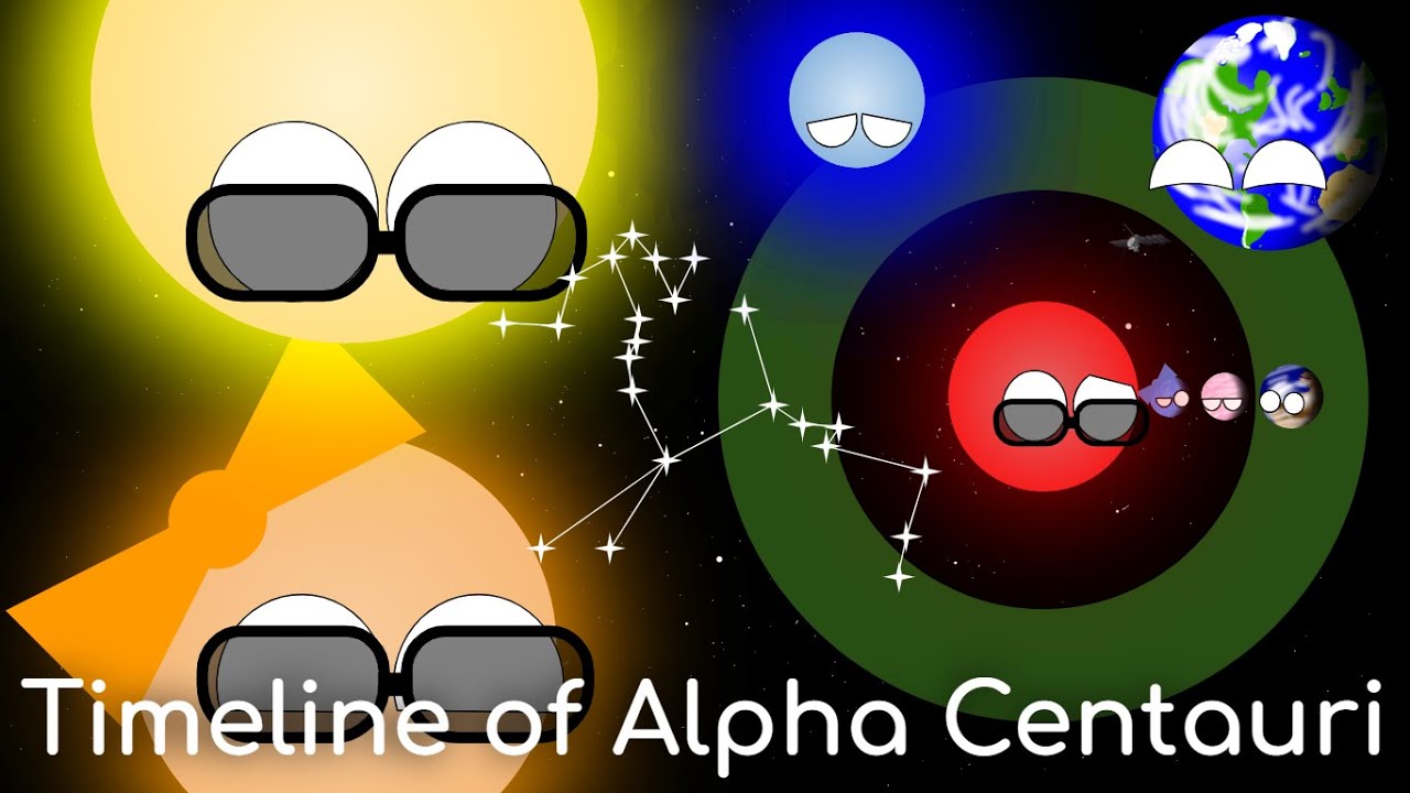 Timeline of Alpha Centauri - YouTube
