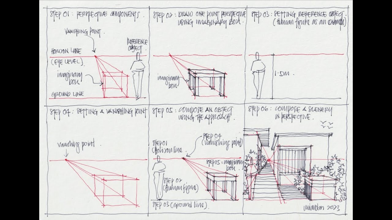 IMPORTANT STEPS in mastering One Point Perspective : Dr Ruzaimi's ...