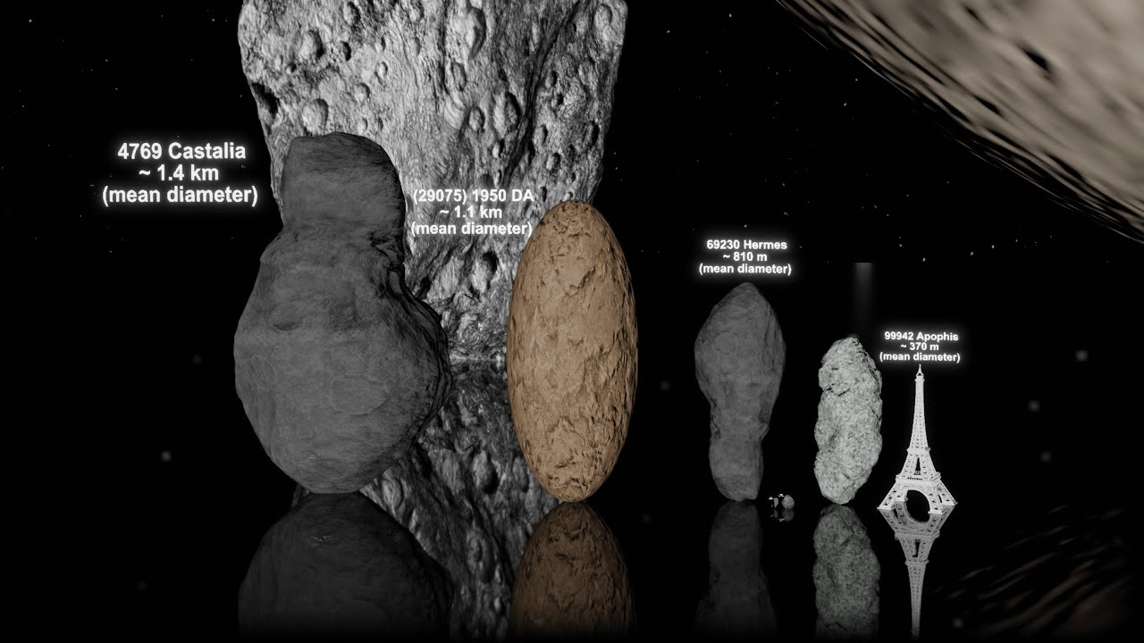 ASTEROIDS Size Comparison 3D | 3d Animation Comparison - YouTube