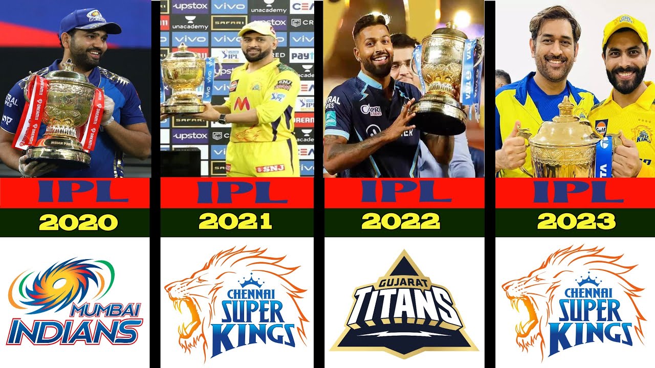 All IPL Winning Teams From 2008-2023🏆🏆🏆 - YouTube