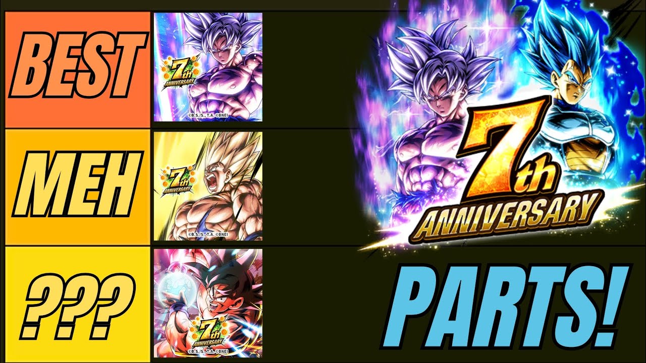 RANKING THE 7TH ANNIVERSARY PARTS BASED ON DIFFERENT CATEGORIES ...