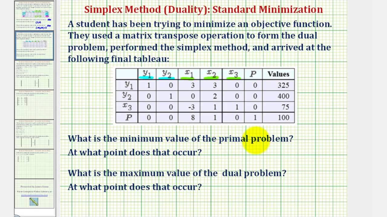 Ex 2: Interpret the Final Tableau of a Dual Problem - YouTube