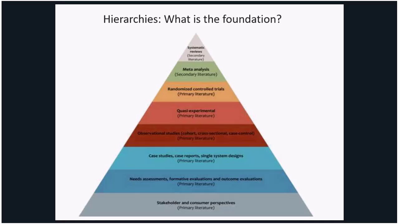 Dr. Ross Brownson - Evidence Based Public Health - YouTube
