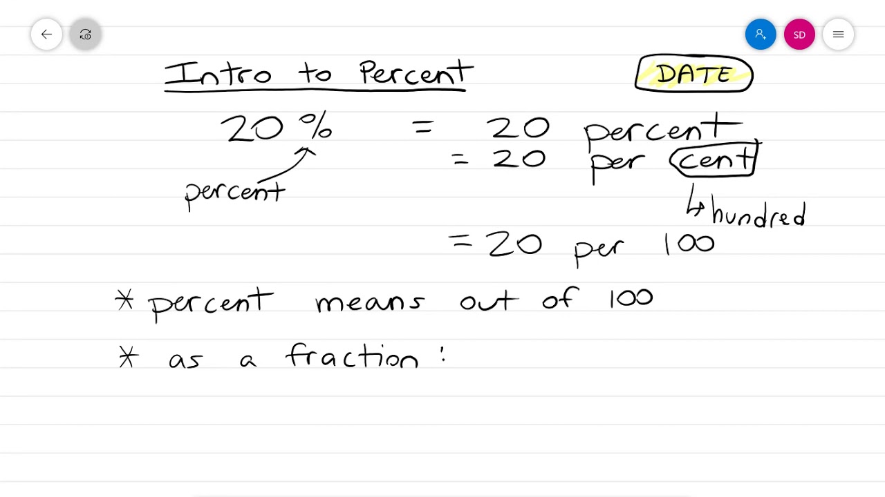 Intro to Percent - YouTube