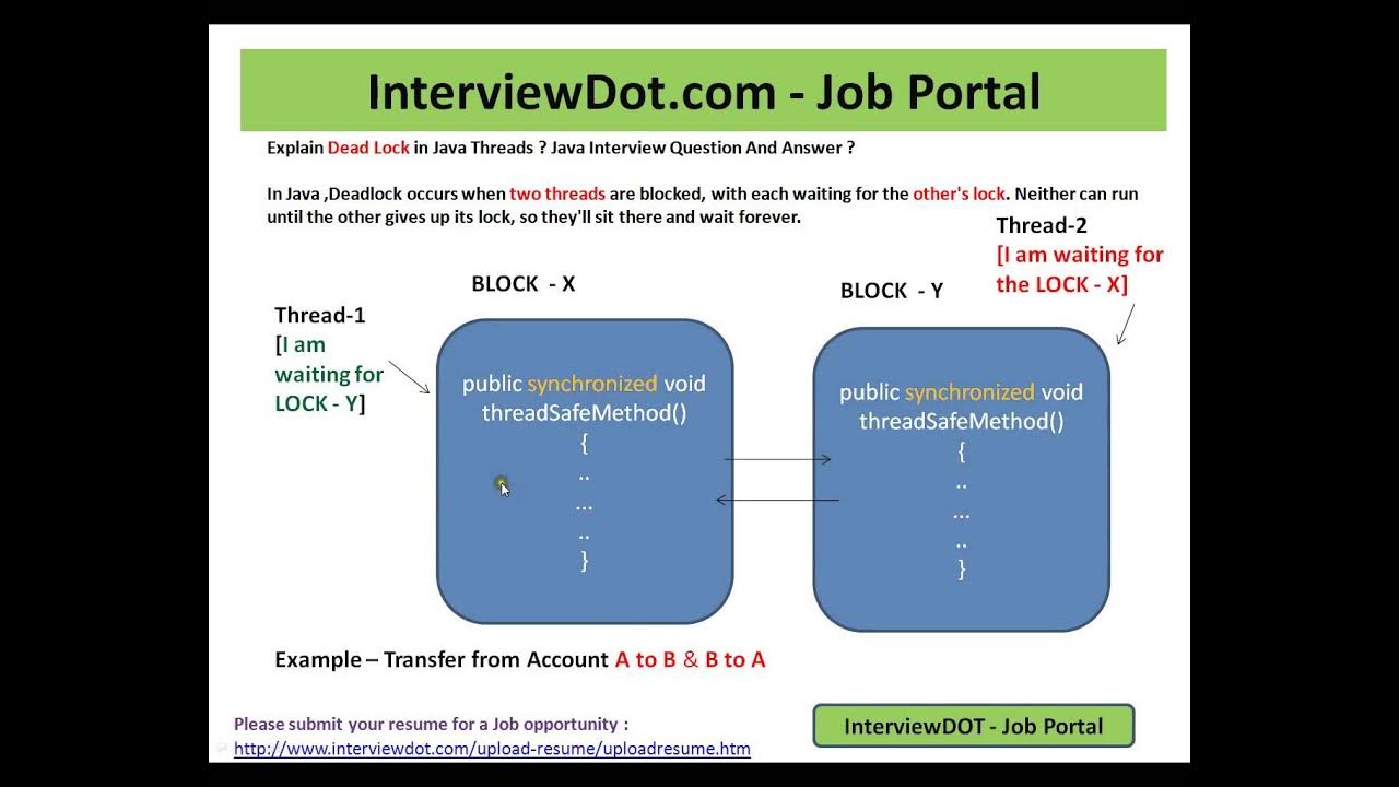 Java Interview Question And Answer Explain Threads Dead Lock In Java Java Interview - YouTube