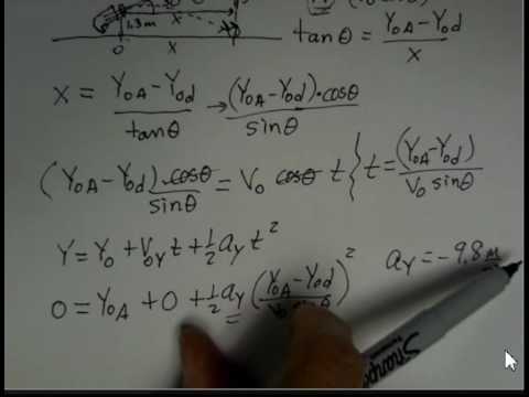 Projectile Motion Dart and Apple 3 Hit Ground Together aka Hunter and ...