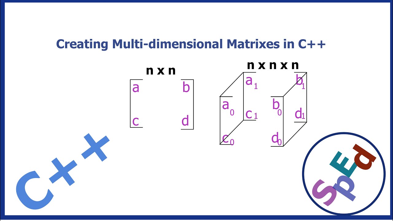Episode 2 Creating A Matrix C Beginners Programming Tutorial Youtube