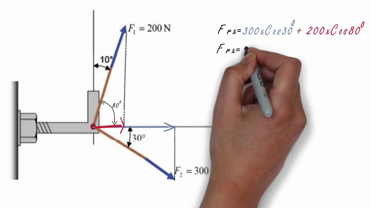Determinação da força resultante - componentes cartesianas das forças ...
