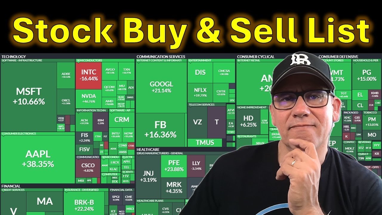 Stock market review and discuss my buy & sell plan - YouTube
