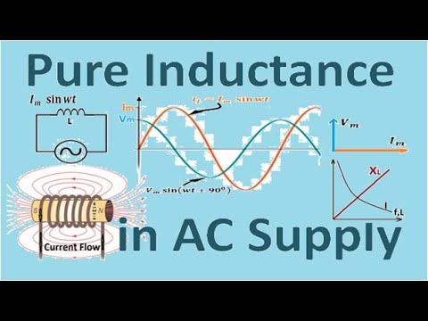 Pure Inductor in AC, V-I Magnitude Phase-difference Relation, Inductive ...
