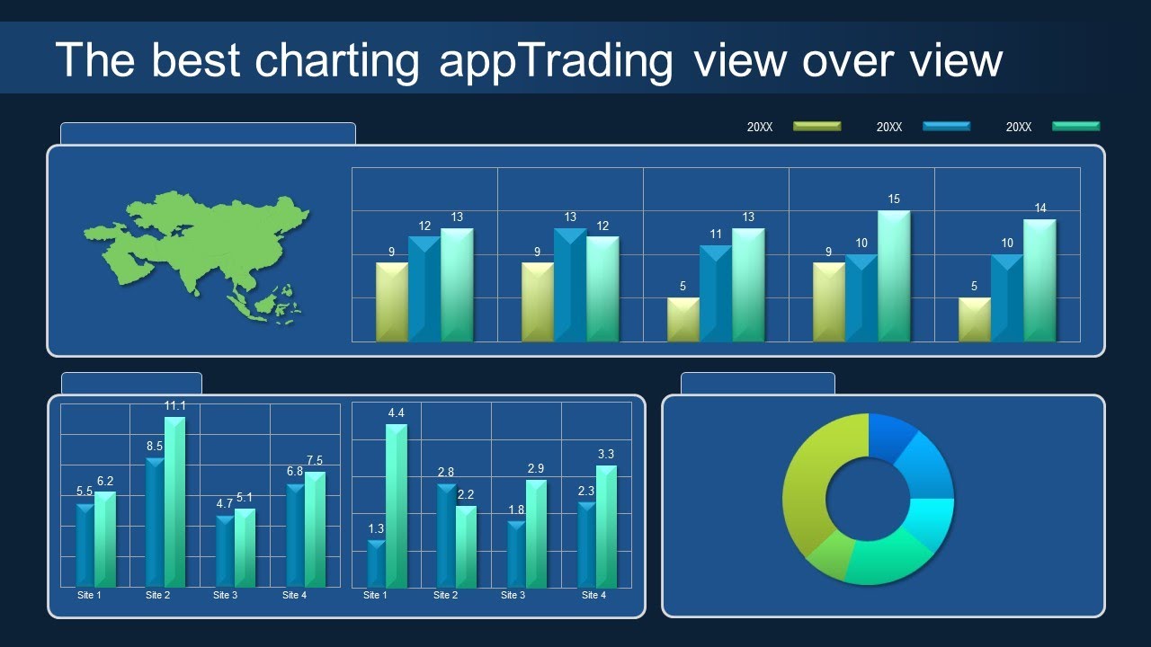TRADING VIEW (BEST CHARTING APP) - YouTube