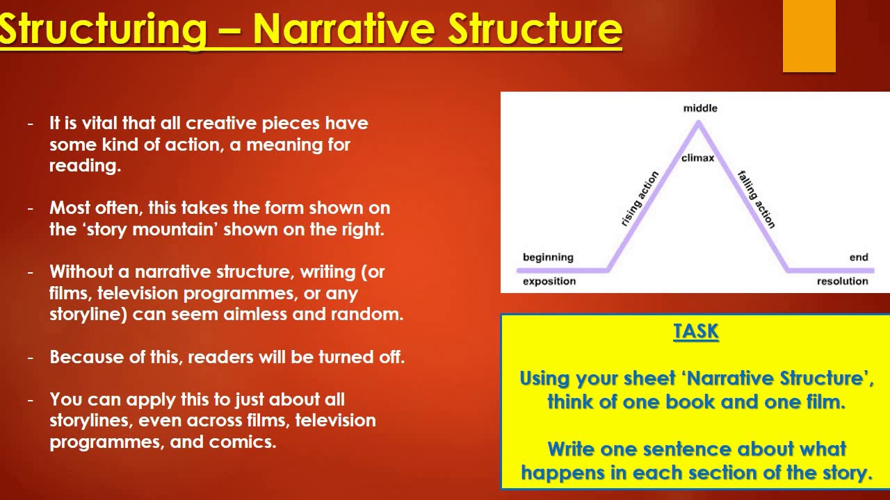 Language P1 Q5 Structure & Organisation Yr 10 KLB - YouTube