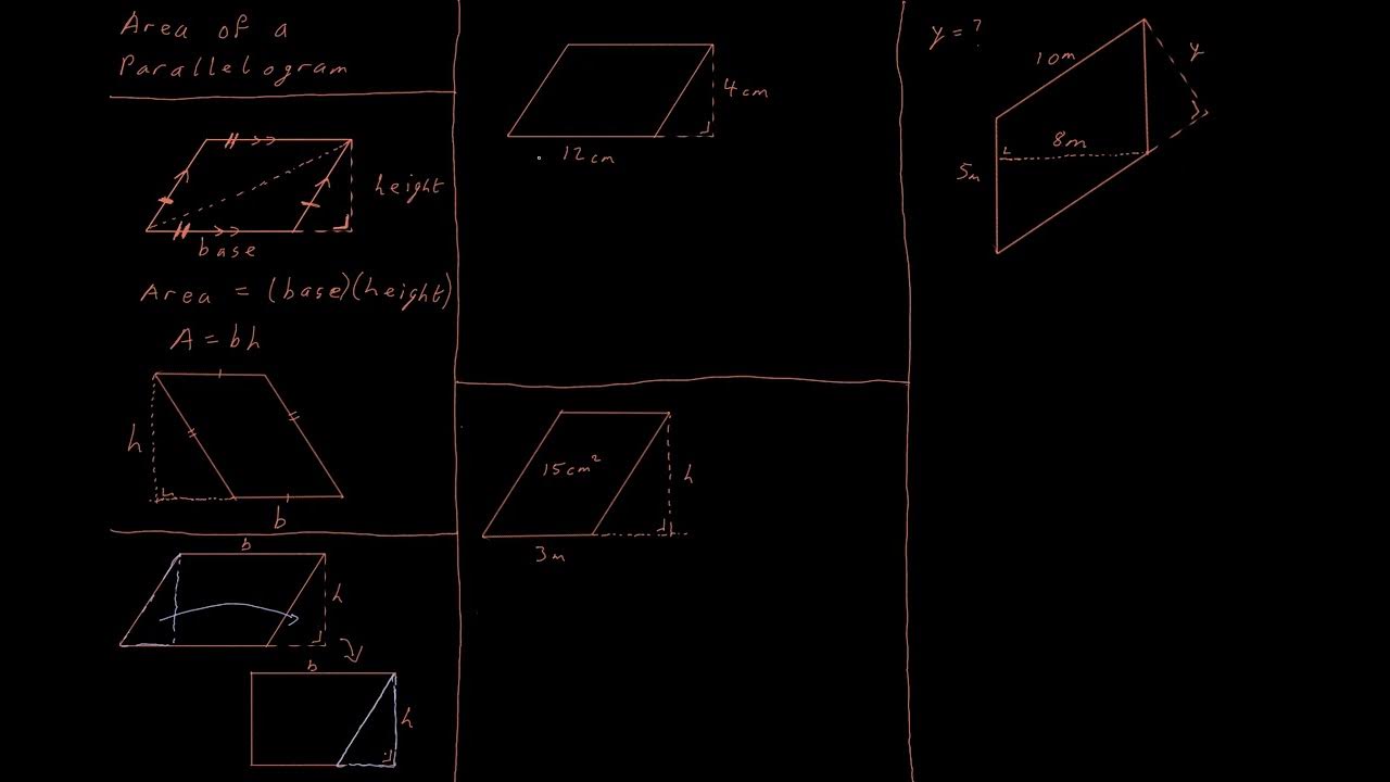 Area of Parallelogram - YouTube