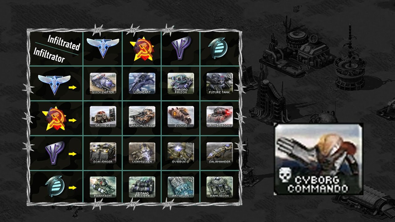 Mental Omega [YR] - Stolen Tech Units [v3.3] - YouTube