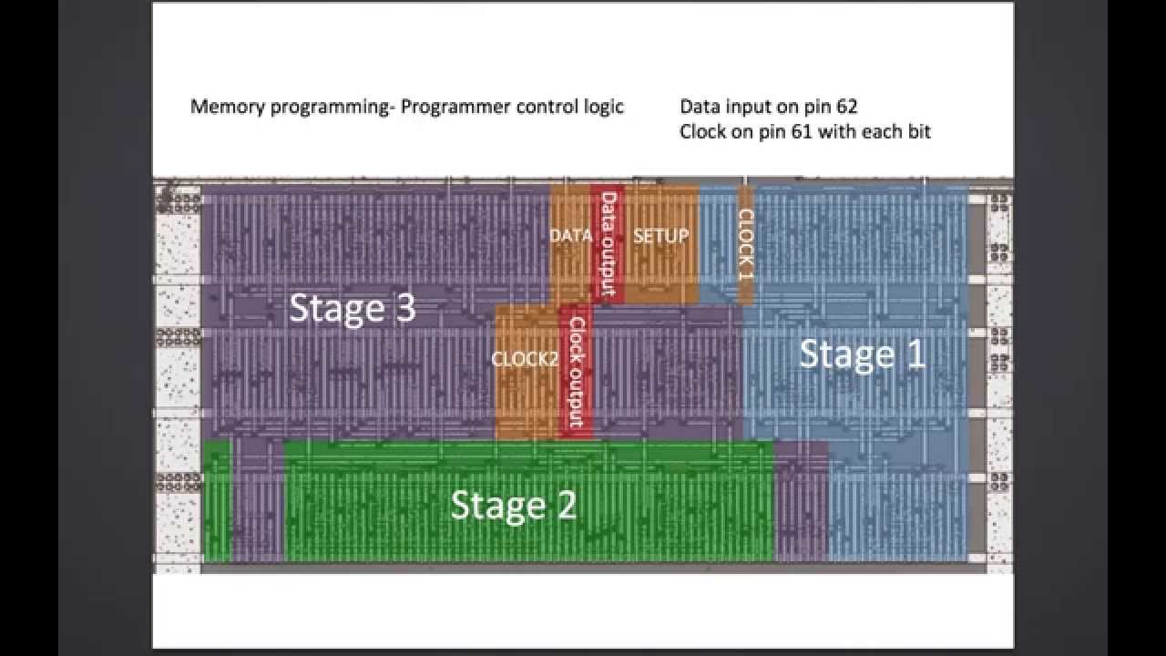 CAPCOM CPS1 Reverse Engineering - YouTube