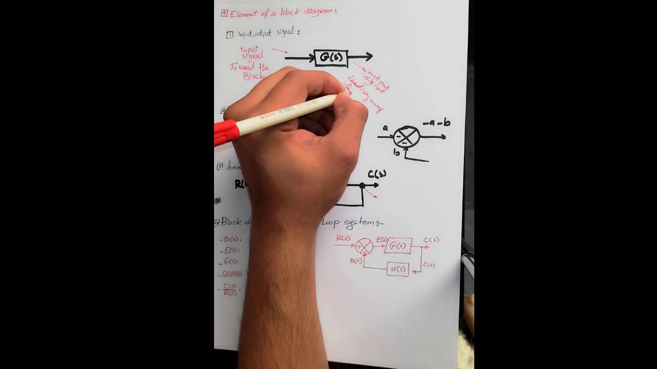 control theory - ch3: MATHMATICAL MODELING (PART 1) - YouTube