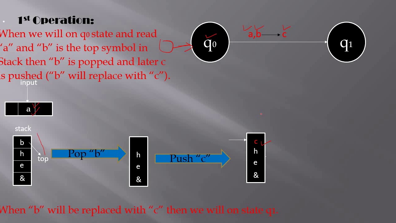 Pushdown Automata Part 1 - YouTube
