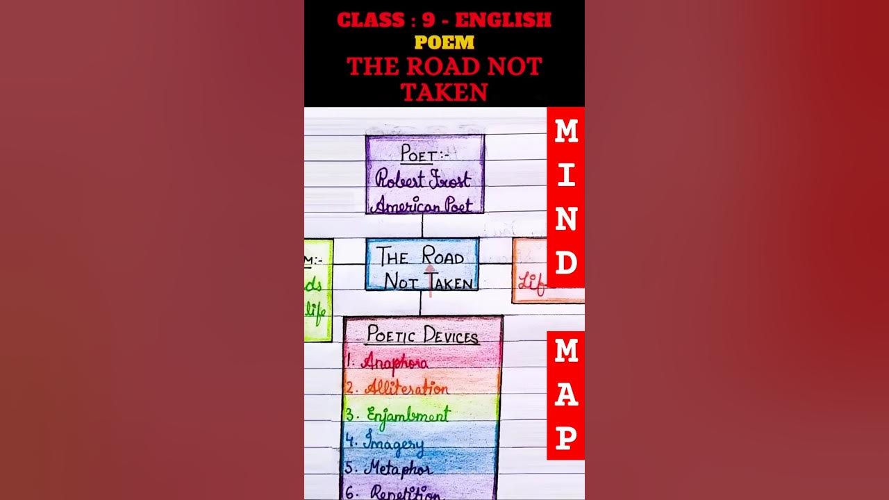 Class 9 English Poem THE ROAD NOT TAKEN - Mind Map / Concept Map ...