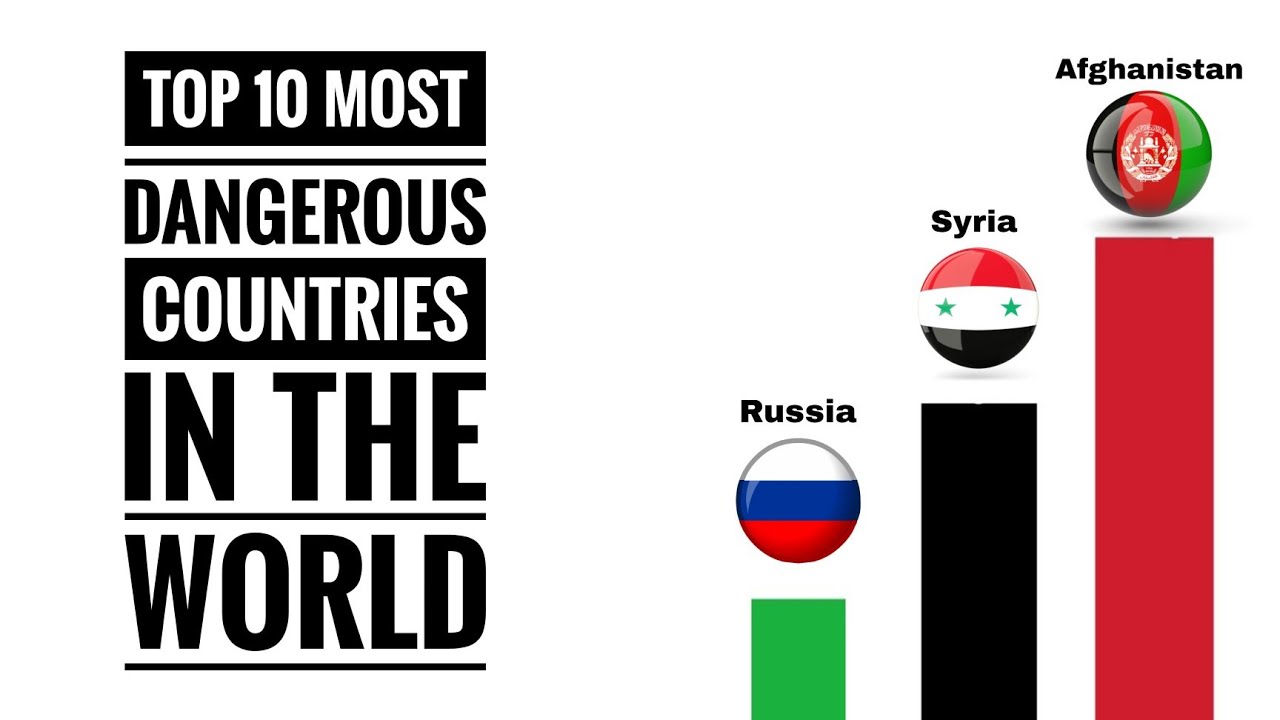 Unveiling the World's Top 10 Most Dangerous Countries: A Global Risk ...