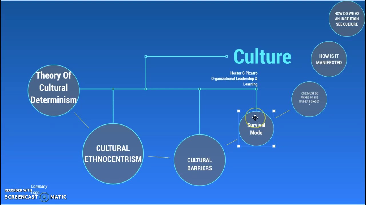 Manifestation Of Culture - YouTube