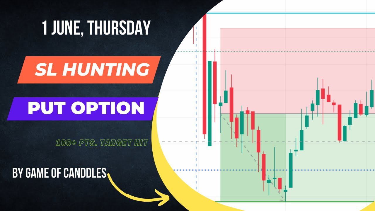 Banknifty Option Trading| SL Hunting Strategy| Trade Analysis| # ...