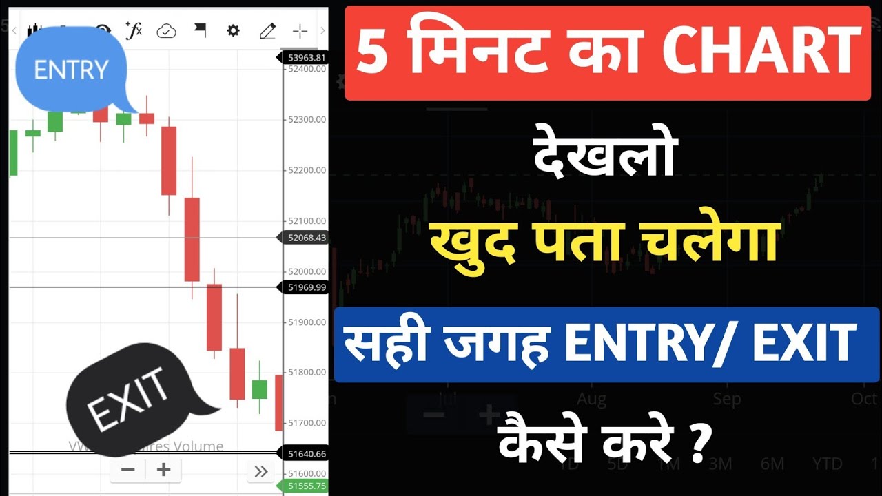 5 Minute Trading Strategy | 5 मिनट का Chart देखलो | सही जगह Entry ...