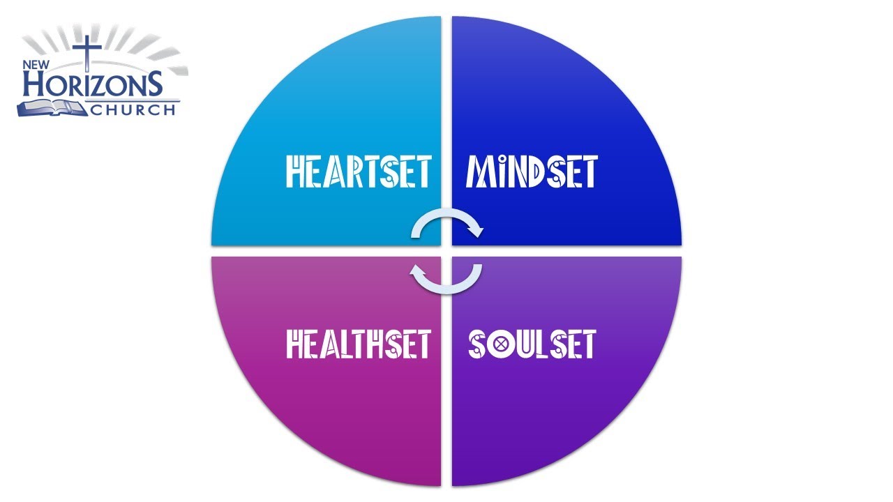 Day 9 | Heartset, Mindset, Soulset, Healthset | Fresh Fire Prayer ...