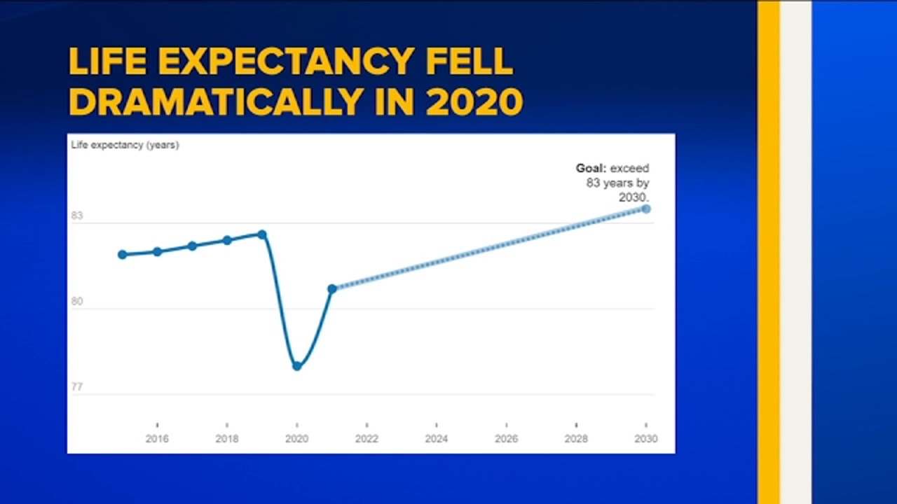 NYC Council to vote on legislation to improve health, extend life ...