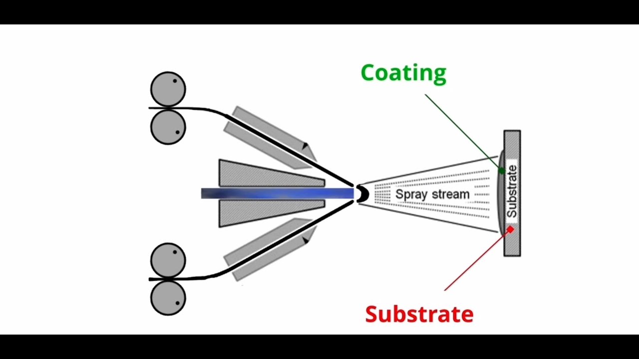 Introduction to Arc Thermal Spray and its Application - YouTube