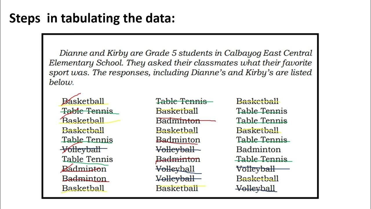 Math 5 Q4 Week 6 Lesson 1 // Organizing Data in Tabular Form - YouTube