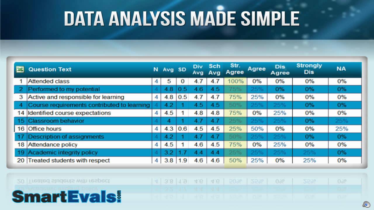 SmartEvals.com: Customizable Report - YouTube