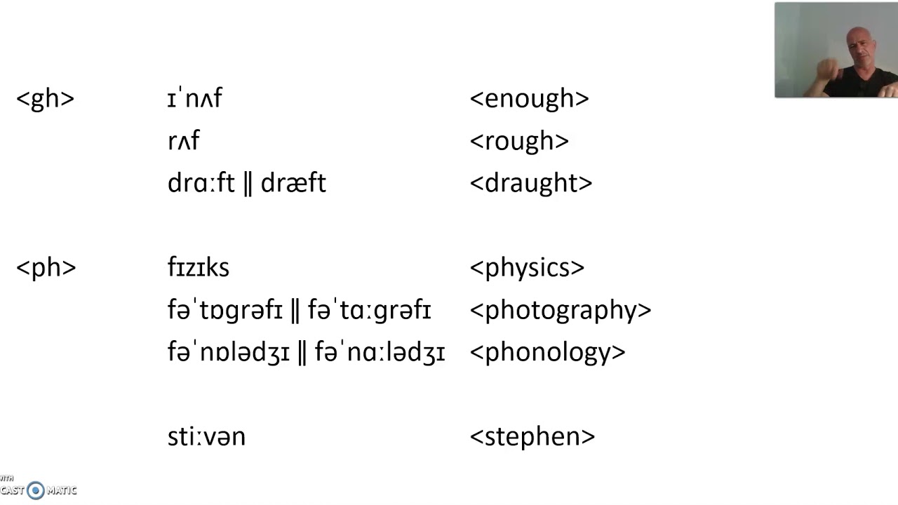 Sound Inventory 8 – British and American Pronunciation - YouTube