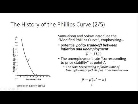 Phillips Curve: History of and Some Data on the Controversial Link ...