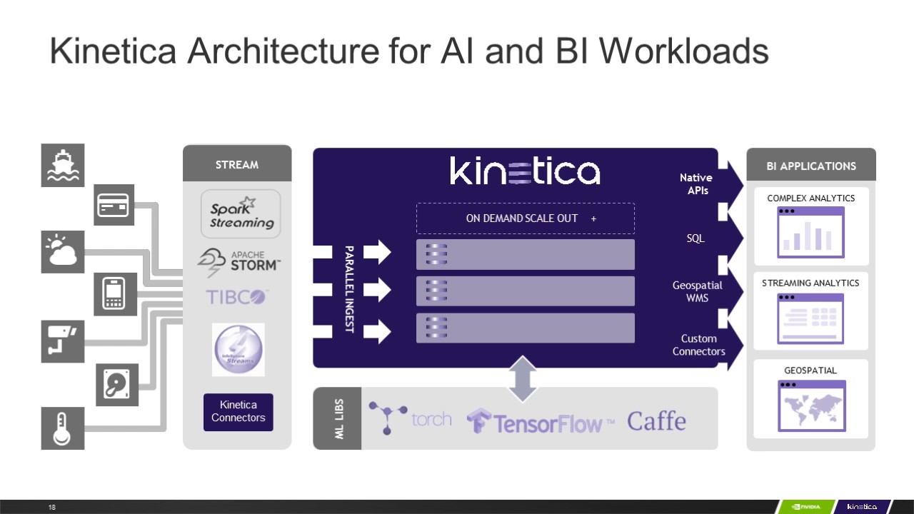 Converging AI and BI with Kinetica: Architecture Overview - YouTube