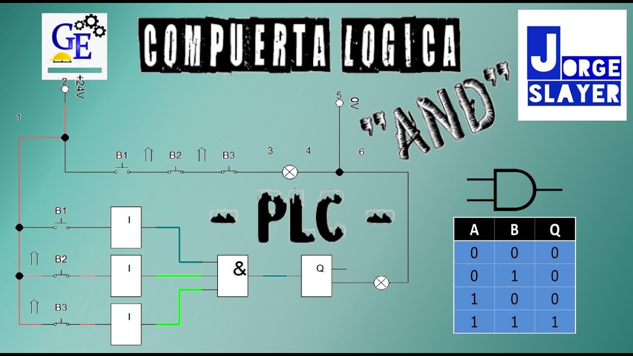 PLC "6" COMPUERTA LOGICA AND "fluidsim festo" - YouTube