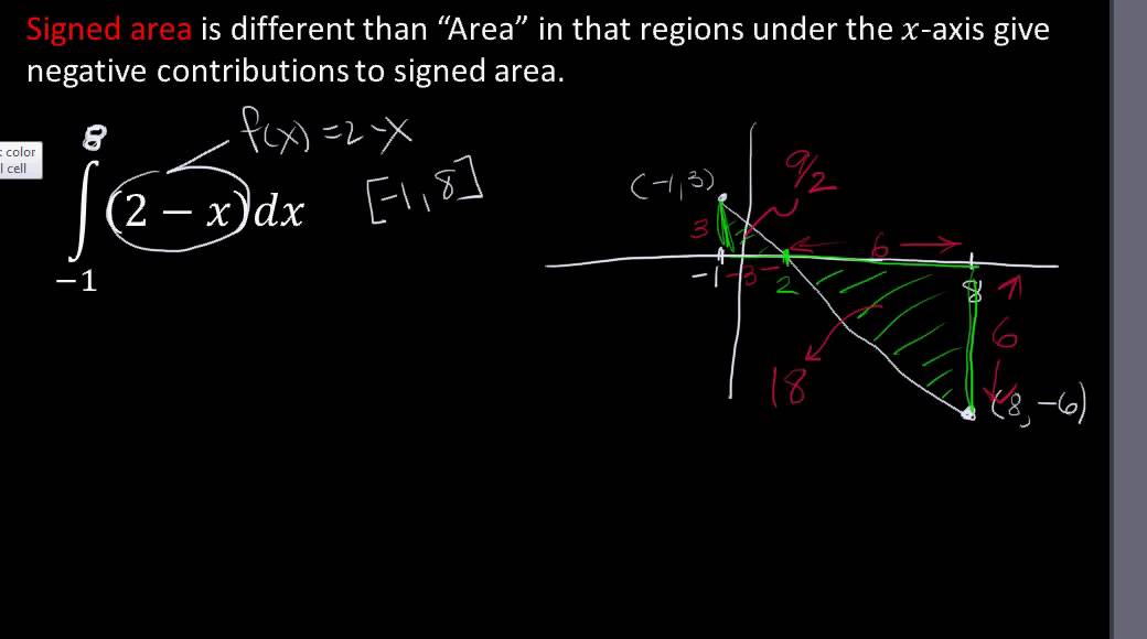 5 1 The integral defined as Signed Area - YouTube
