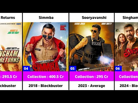 Rohit Shetty Cop Universe all movies list | Singham Again | Simmba | Sooryavanshi
