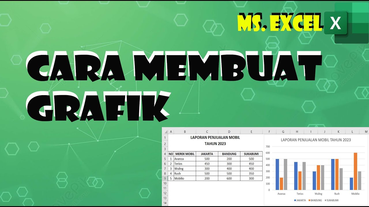 Cara membuat grafik di ms excel - YouTube