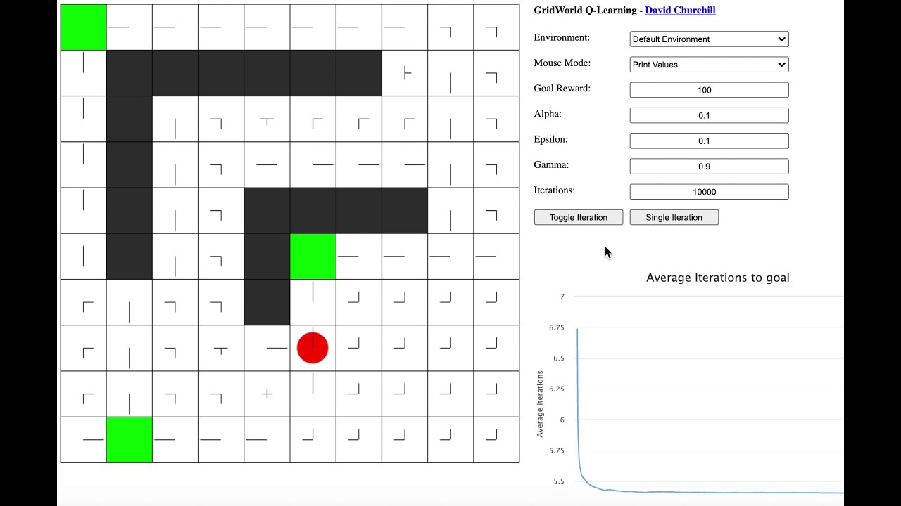 Pathfinding using Q-Learning - YouTube