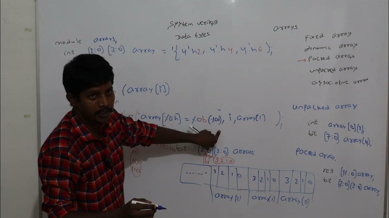 14.Packed array Program - YouTube