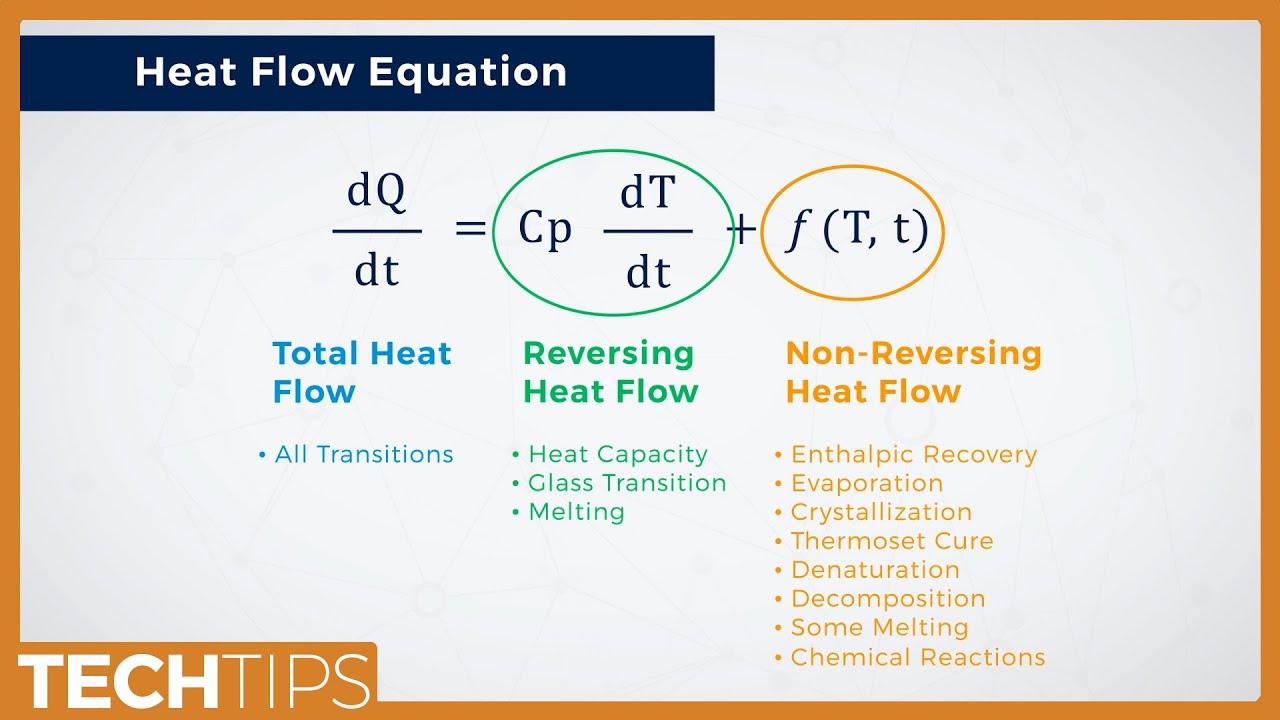 Selecting Experimental Parameters for Modulated DSC - YouTube