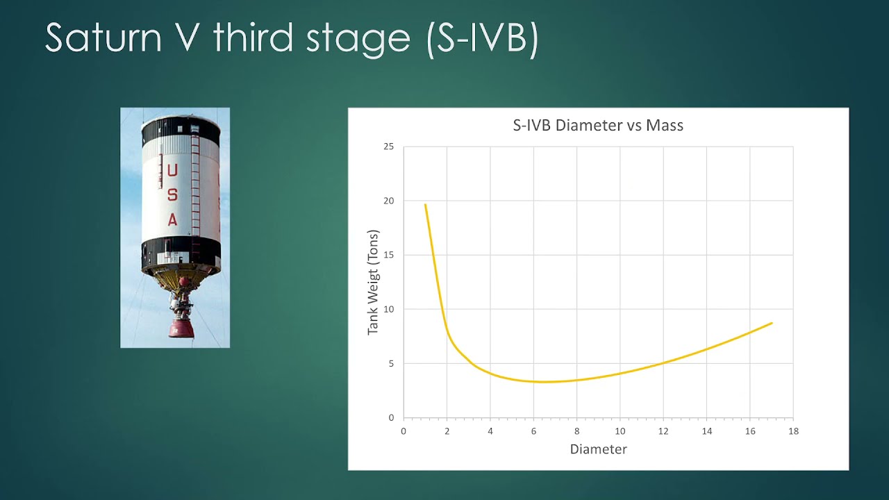 Rocket Design Tall and Thin or Short and Fat - YouTube