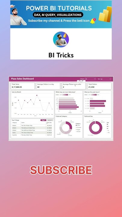 End to End Power BI Project #powerbi #powerbidesktop - YouTube