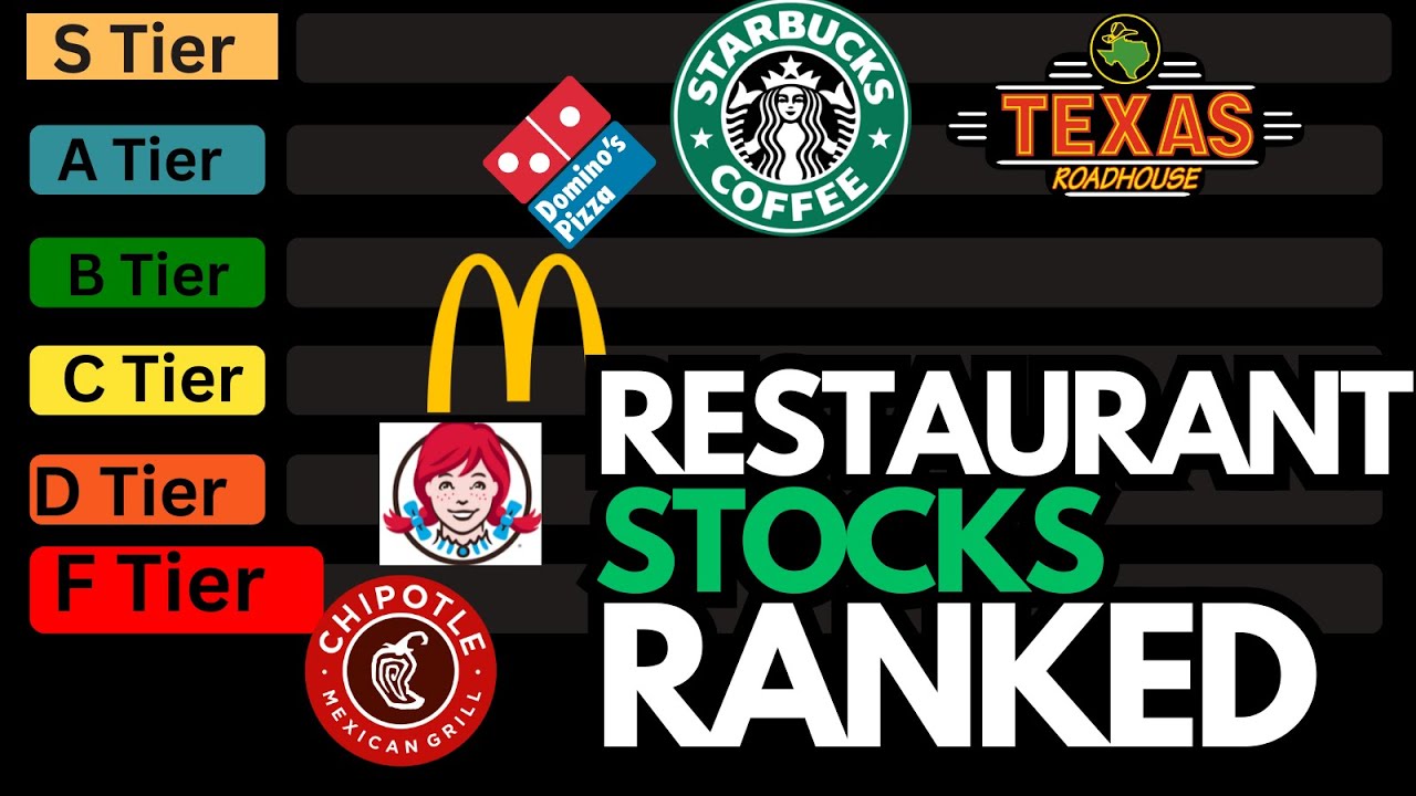 I Ranked The Best and Worst Restaurant Stocks to Buy in 2024... - YouTube