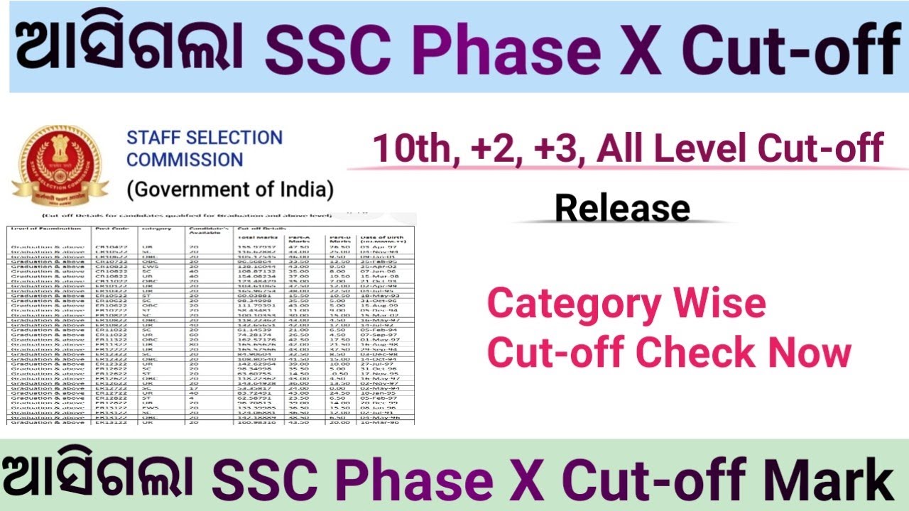 SSC Phase X Cut-off Release ! SSC Phase X Level wise Cut-off Mark ...
