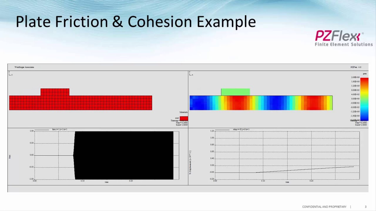 PZFlex - Multiphysics Examples - YouTube
